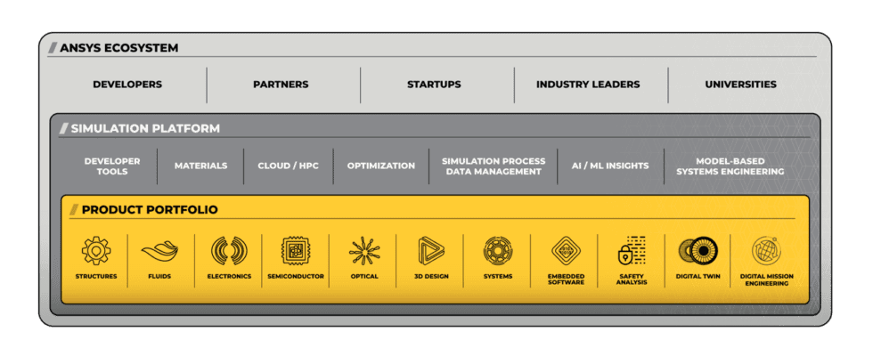 Simulation Products - DRD Technology