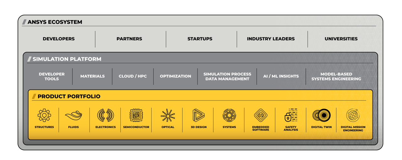 Simulation Products - DRD Technology