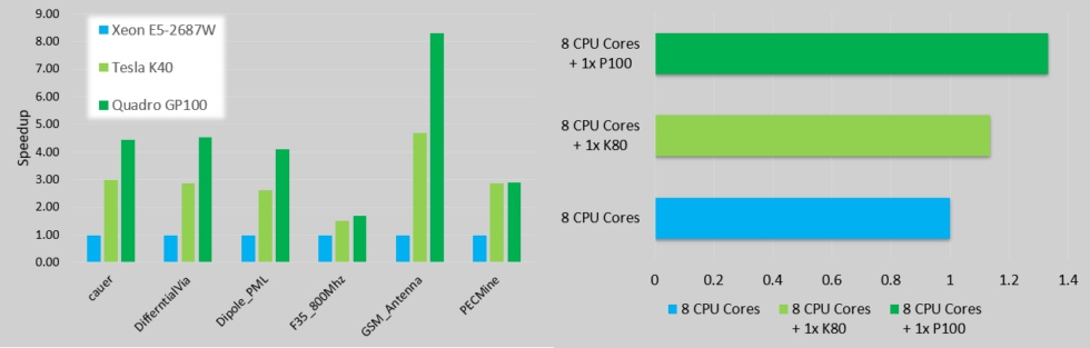 Ansys Electronics Simulation Products - DRD Technology