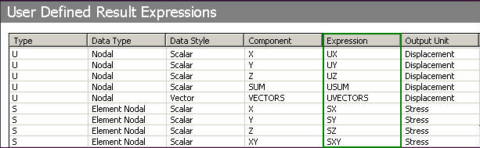 Customizing the Output in Ansys Mechanical With User Defined Results (UDR) - DRD Technology
