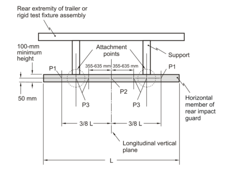 Design of Roll Over Protection Systems and Trailer Rear Impact Guards ...