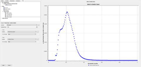 Plotting Cross-Sectional Averaged Values: Part 1 – CFD-Post - DRD ...
