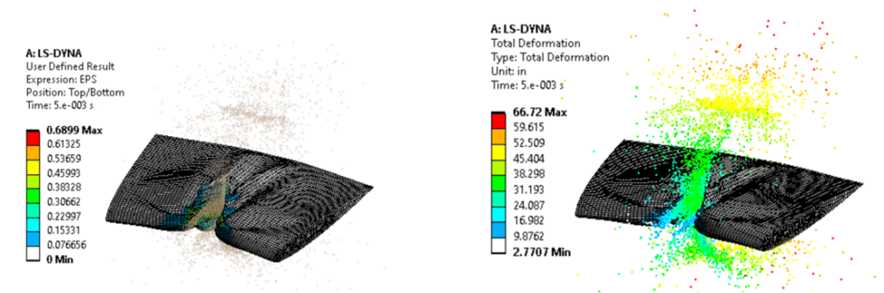 Drop Test and Impact Test Simulation - DRD Technology