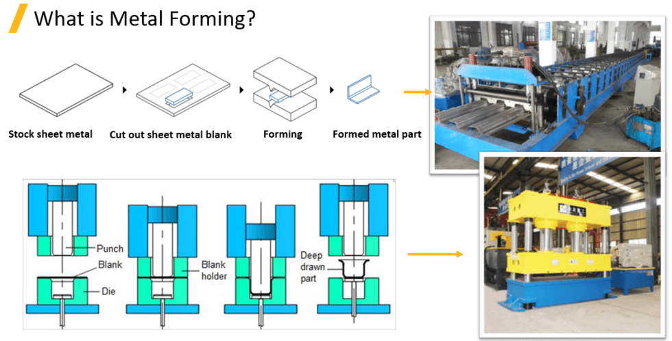 What is Ansys Forming? - DRD Technology
