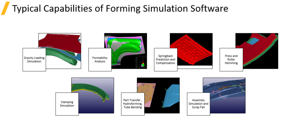 What is Ansys Forming? - DRD Technology